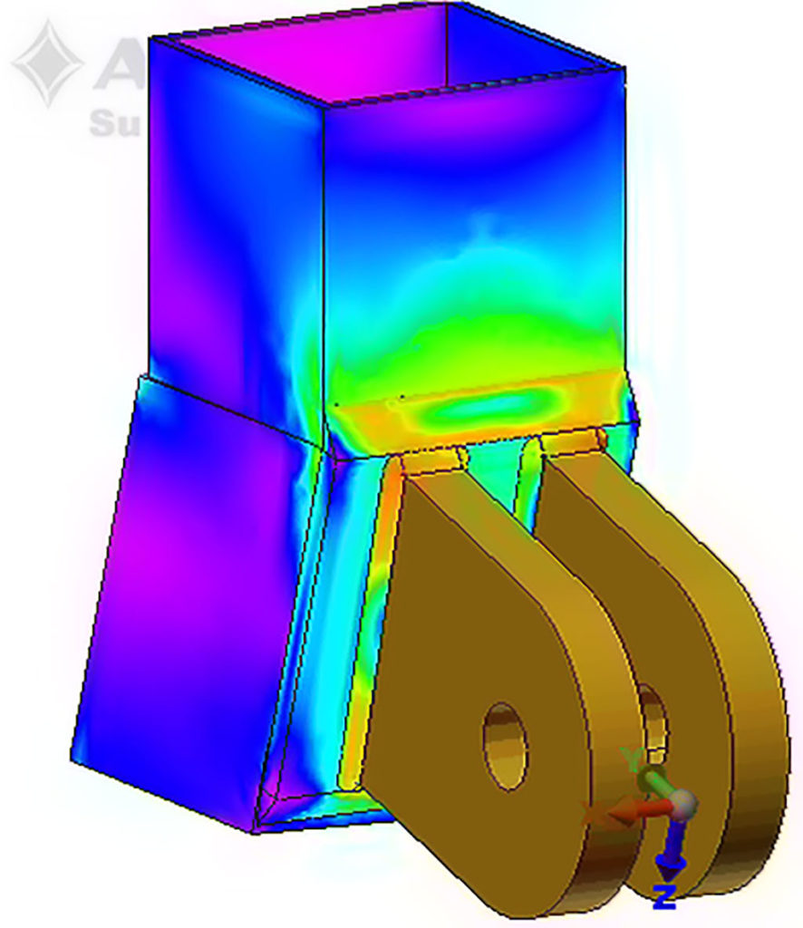 FEA-Joint - Ethos Engineering and Testing